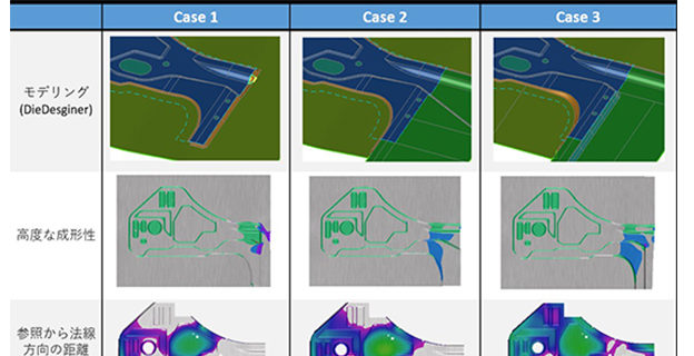 ロバスト性 - JapanForming