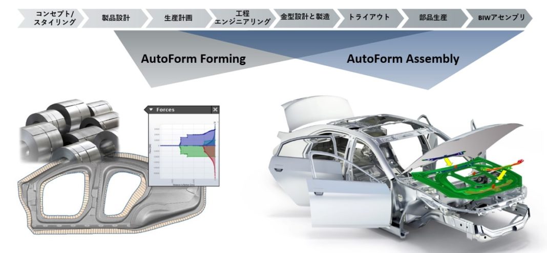 AutoFormの最新機能と効果的な活用方法 - JapanForming