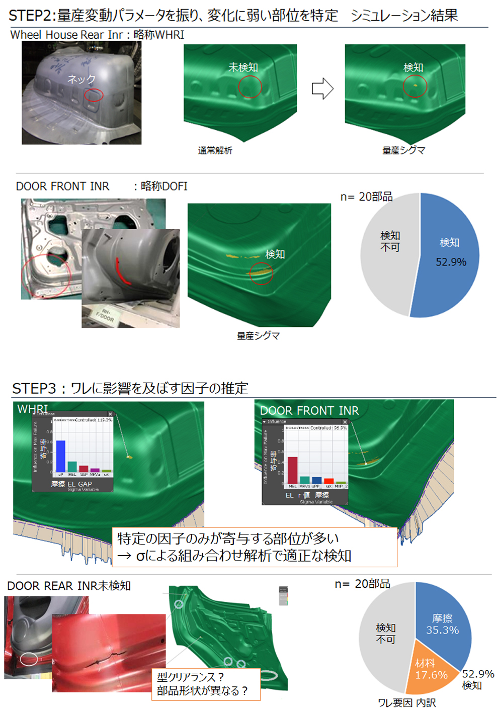 AutoForm-Sigmaによるシミュレーションにより量産ワレに影響を及ぼす因子を特定 ～生産工場と連携しながら改善活動を展開 ...