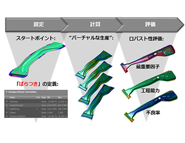 AutoForm-Sigmaによるシミュレーションにより量産ワレに影響を及ぼす因子を特定 ～生産工場と連携しながら改善活動を展開 ...
