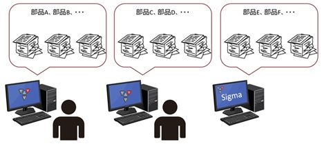 AutoForm-Sigmaが不足するリソースを担う - JapanForming