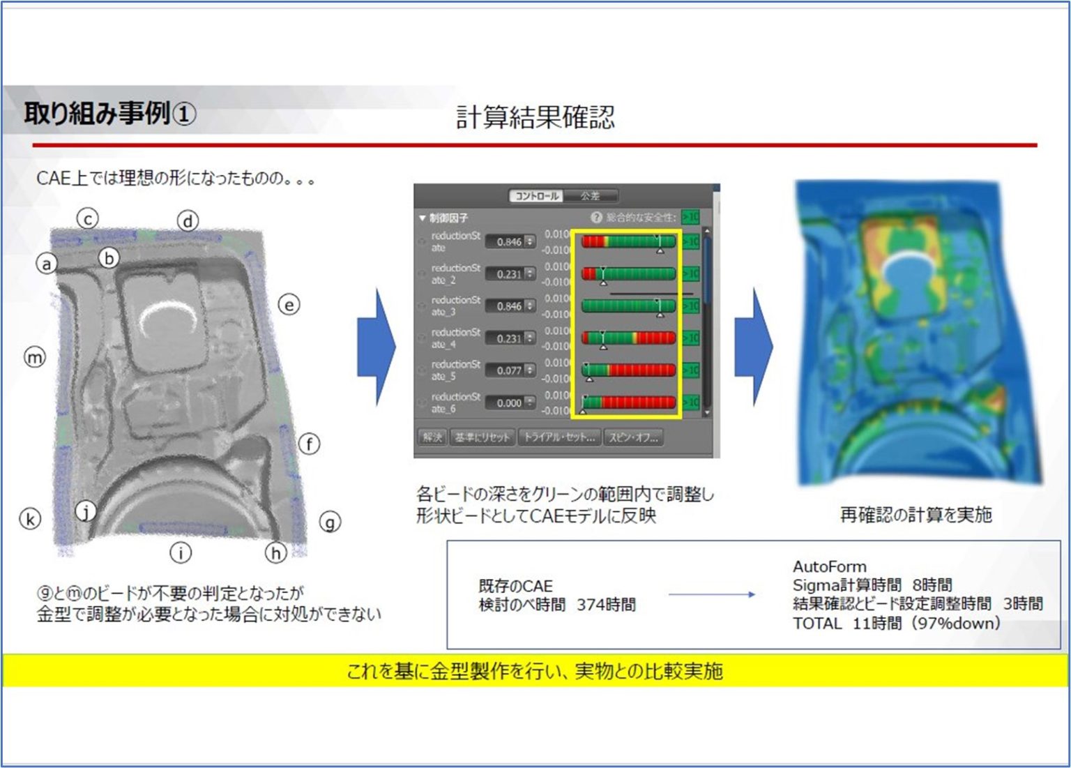 開発から量産据え付けまで1チームで手がけるHonda鈴鹿製作所におけるAutoForm活用、3年間の歩みとその成果 - JapanForming