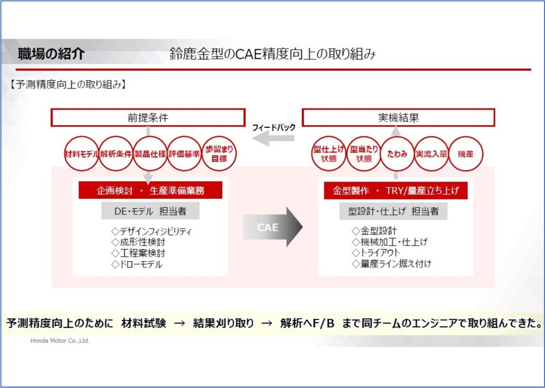 開発から量産据え付けまで1チームで手がけるHonda鈴鹿製作所におけるAutoForm活用、3年間の歩みとその成果 - JapanForming