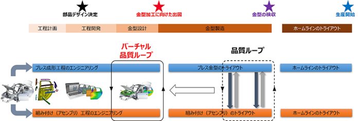 AutoForm Assemblyが切り拓く新たな可能性と欧州OEMの成功事例 - JapanForming
