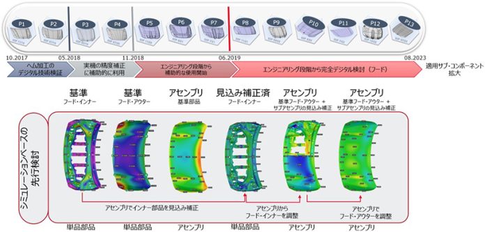 AutoForm Assemblyが切り拓く新たな可能性と欧州OEMの成功事例 - JapanForming
