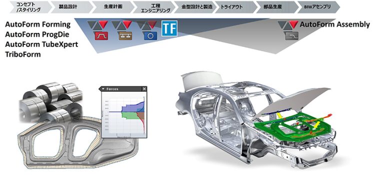 最先端デジタルソリューションで実現する高精度プレス成形 - JapanForming