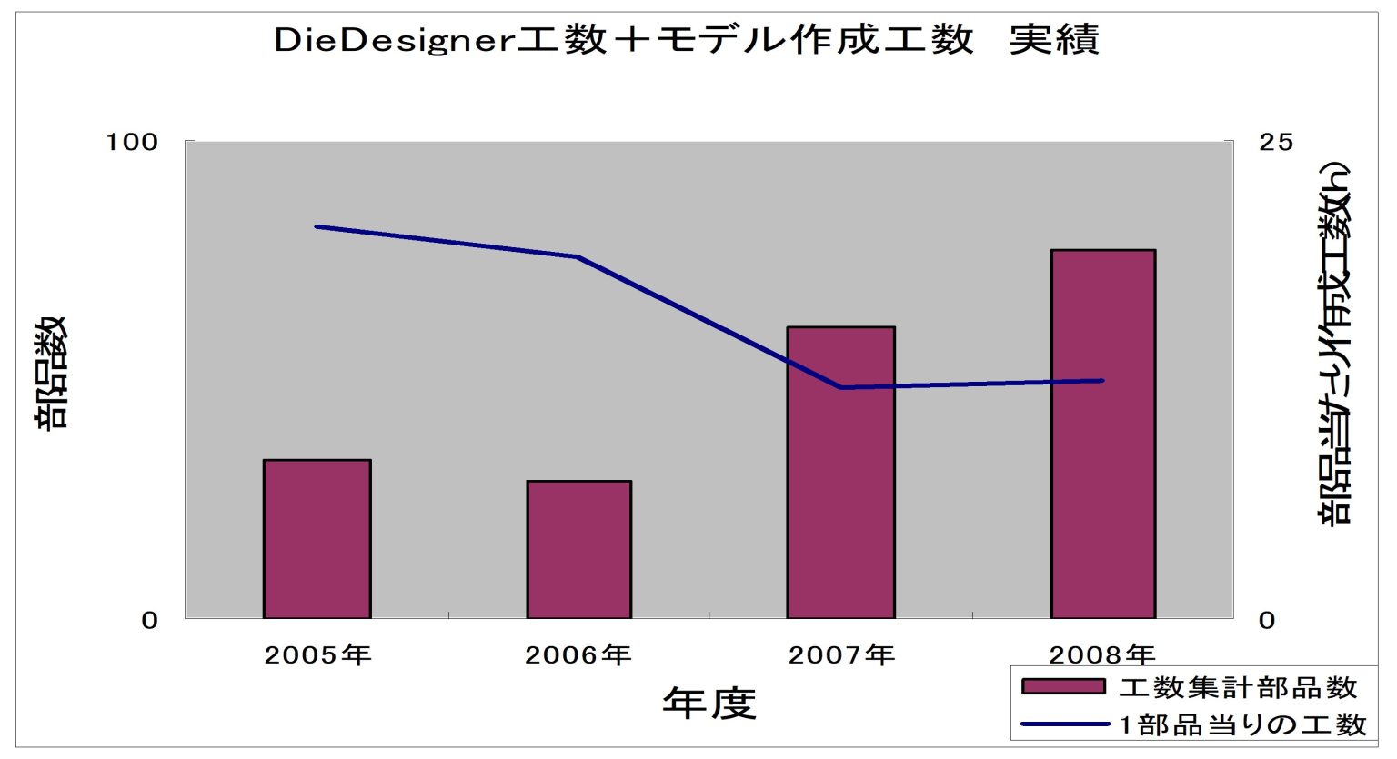 株式会社富士テクニカ宮津における金型製作プロセス革新の歴史 - JapanForming